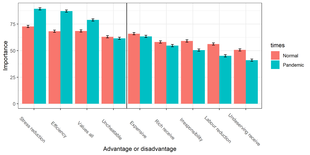 Why is Universal Basic Income suddenly such a great idea? – Daniel Nettle