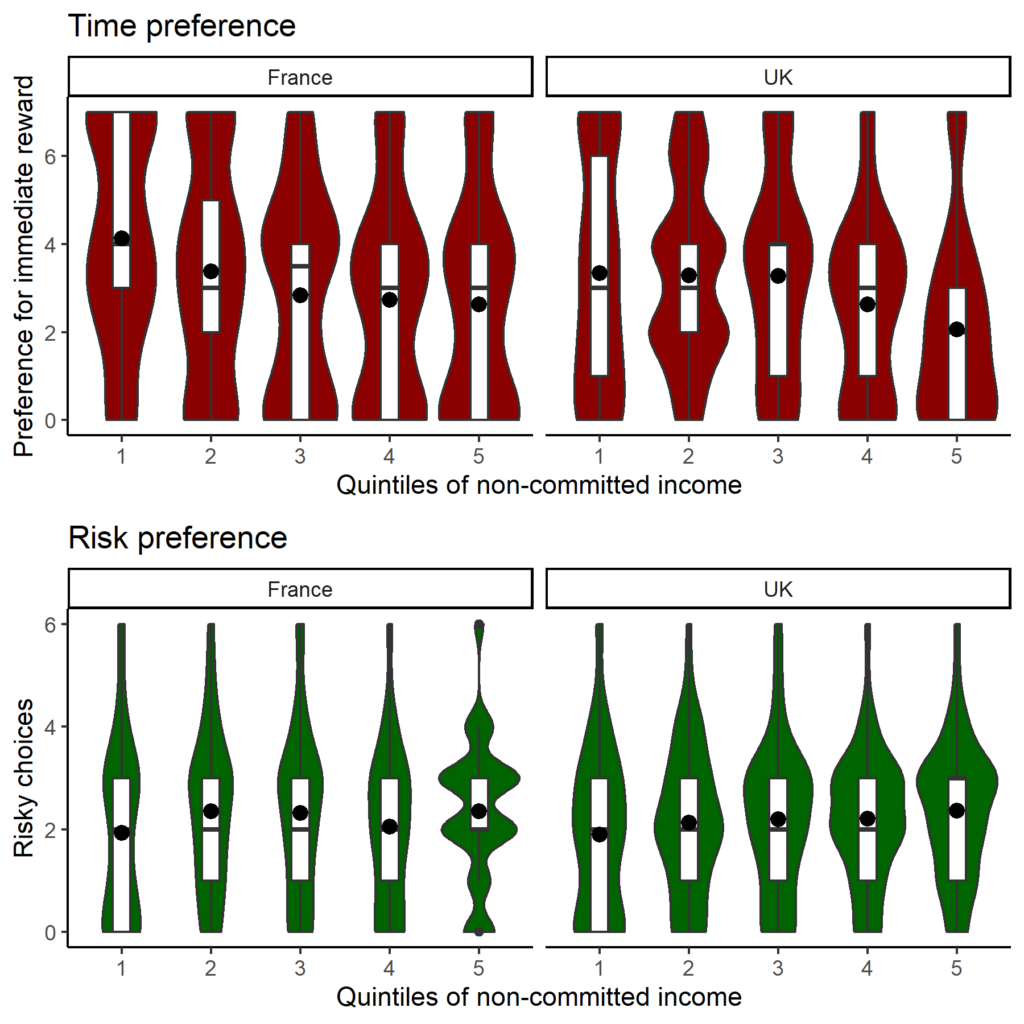 The Changing Cost of Living Study: part one, cross-sectional results ...