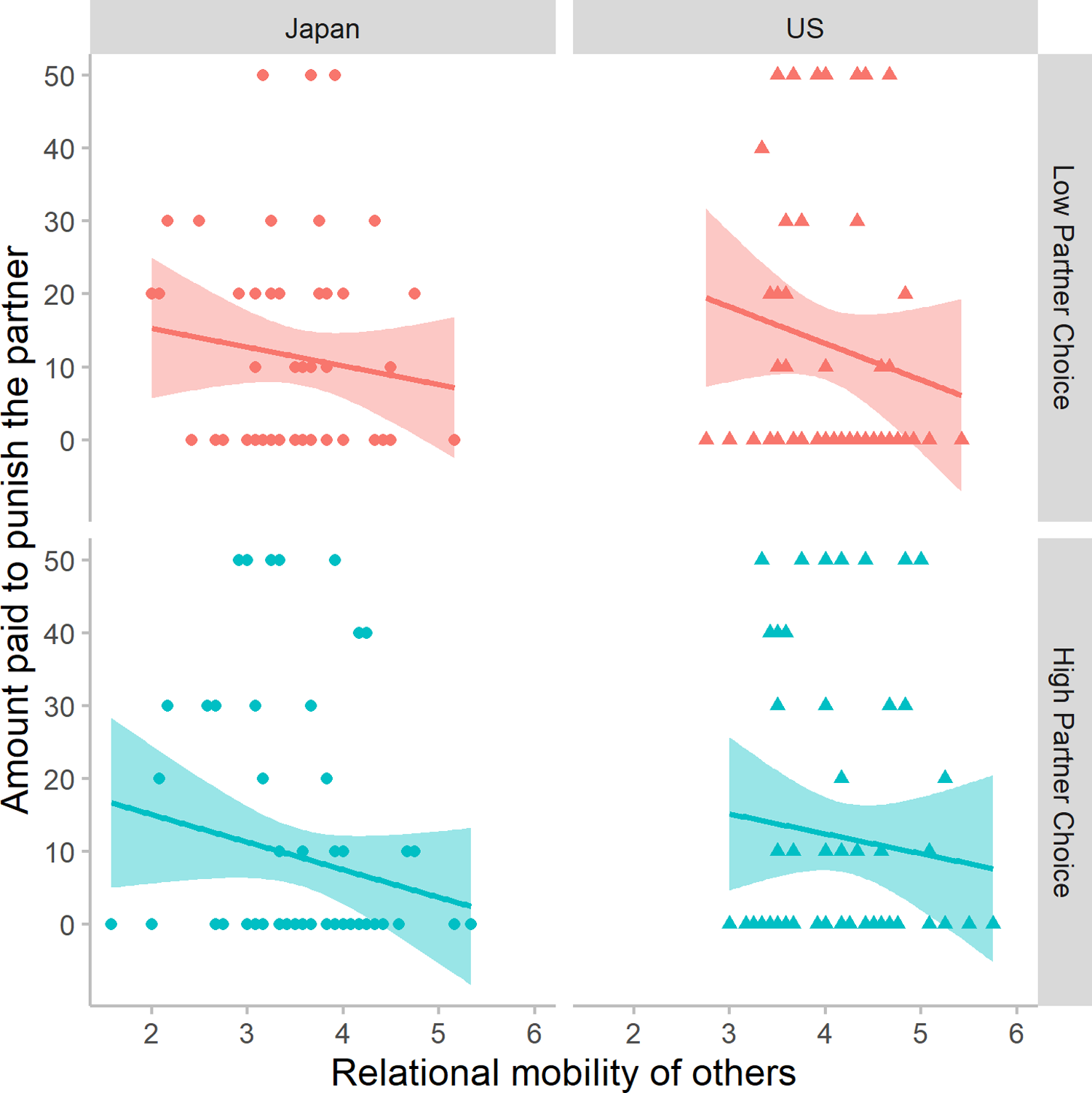 The paradoxes of relational mobility – Daniel Nettle