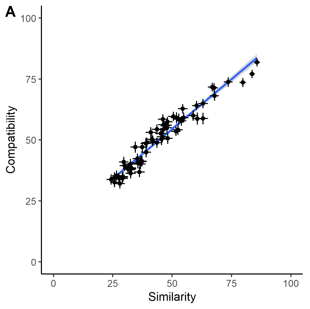 How can I explain this to you? – Daniel Nettle